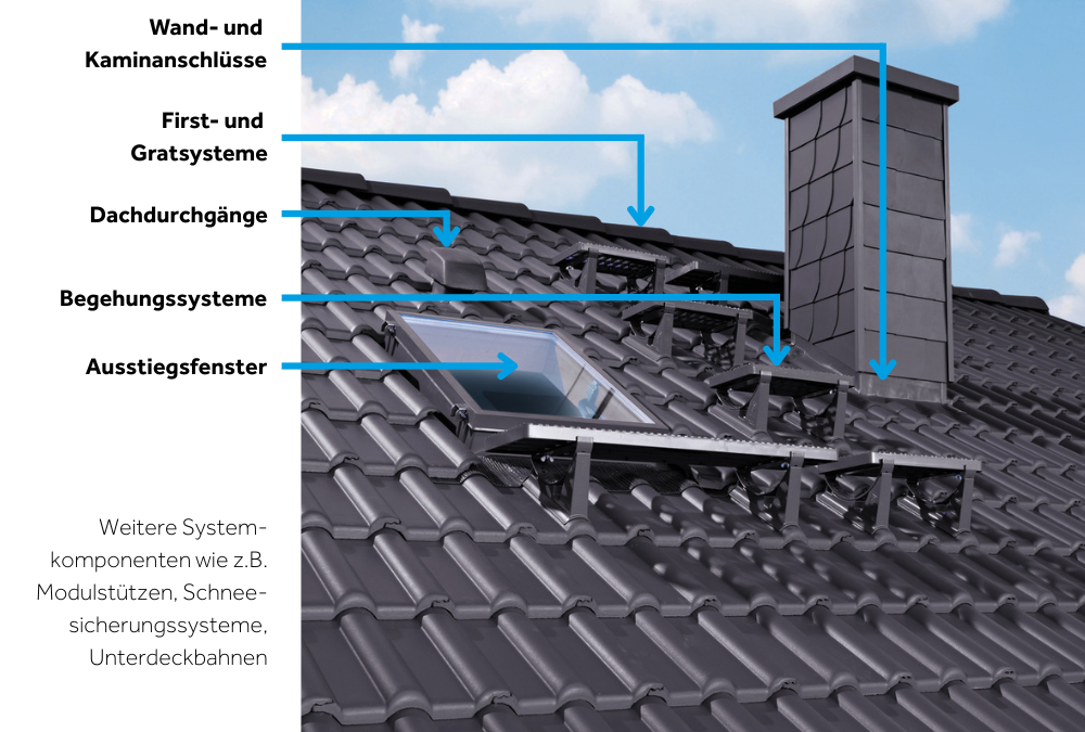 BMI Zukunft baut auf Dachstein